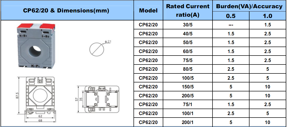 CP Series Low Voltage CT