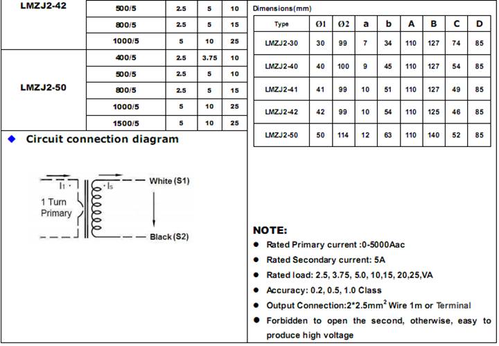 LMZJ Series Low Voltage CT