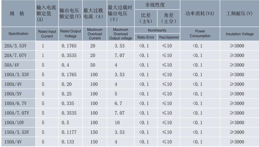 For Double Shield Anti-interference Current Transformer